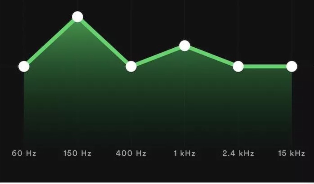 How to set the best equalizer settings for Spotify