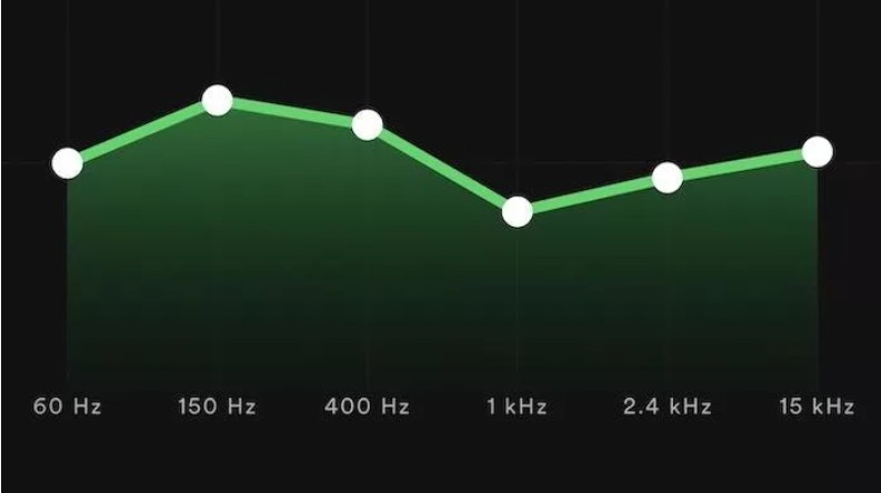 How to set the best equalizer settings for Spotify